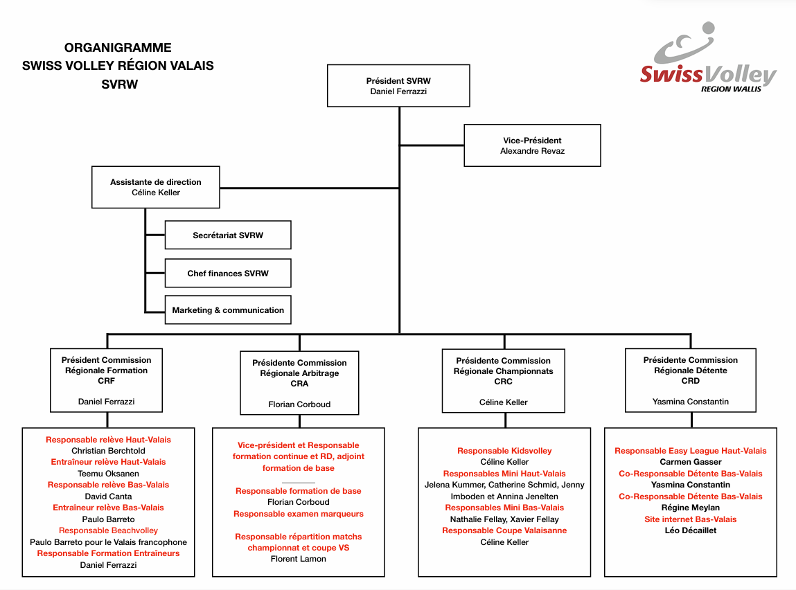 Organisation et bureau – Swiss Volley Région Valais